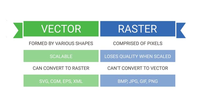 Vectr - What Are Vector Graphics?